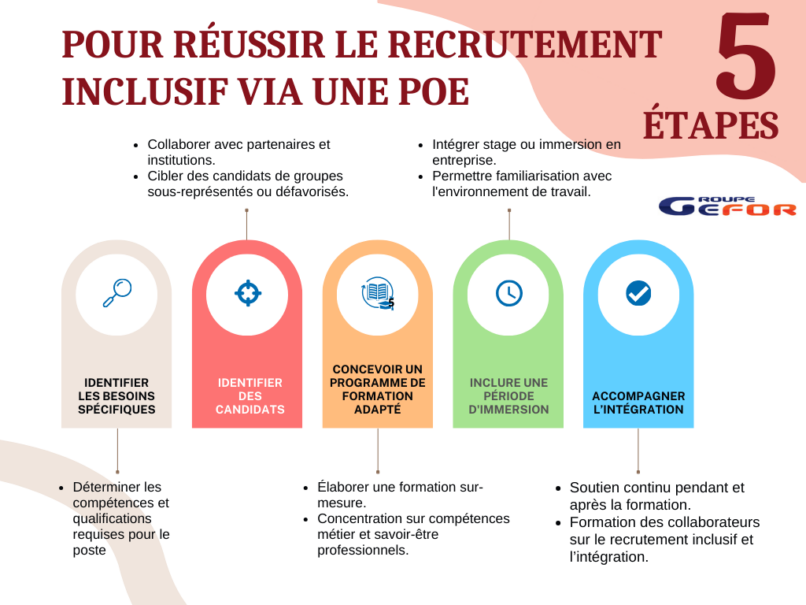 Réussir Le Recrutement Inclusif Via Une POE - Groupe GEFOR
