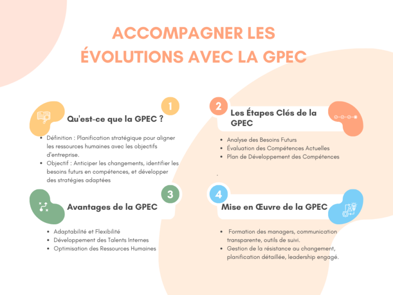 Accompagner Les évolutions Avec La GPEC - Groupe GEFOR