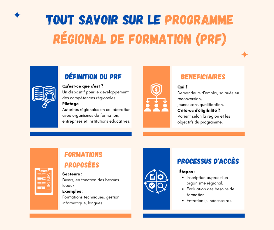 Programme Régional De Formation (PRF) - Groupe GEFOR