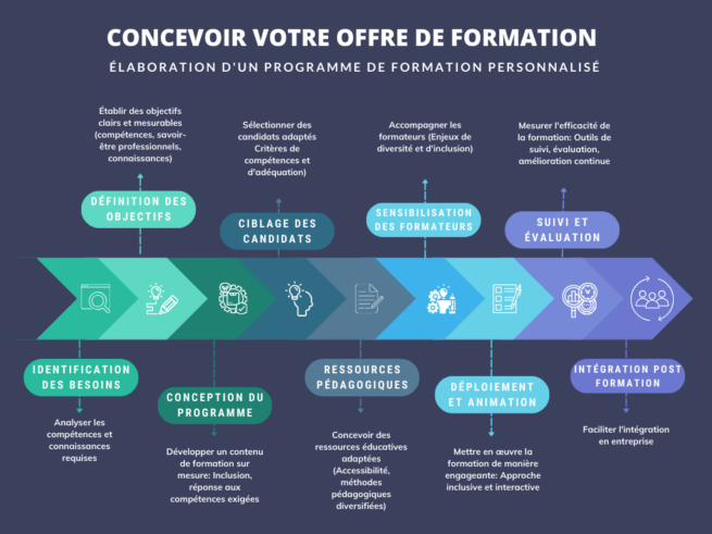 Évaluer Votre Plan De Formation - Groupe GEFOR